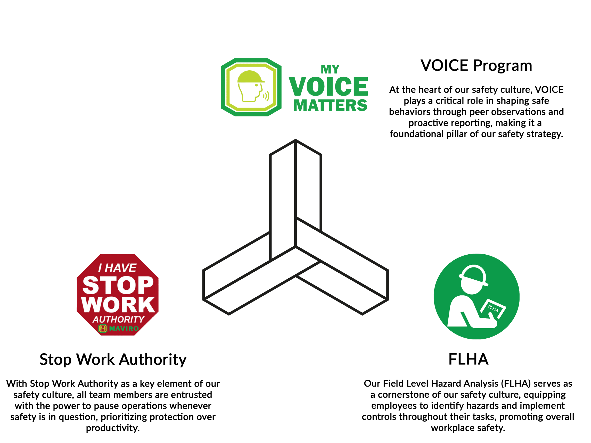 Maviro Health and Safety Program